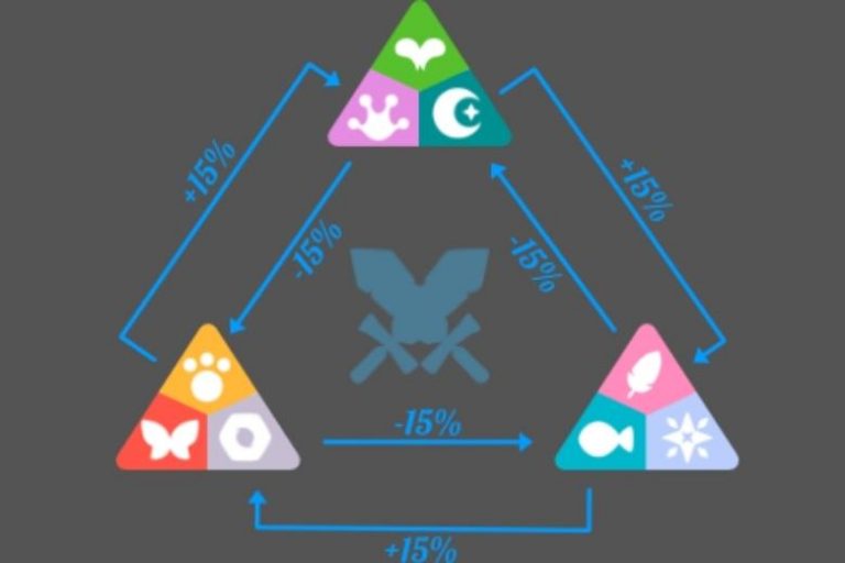 Game Axie Infinity! Tìm Hiểu Cách Chơi Và Cách Kiếm Tiền