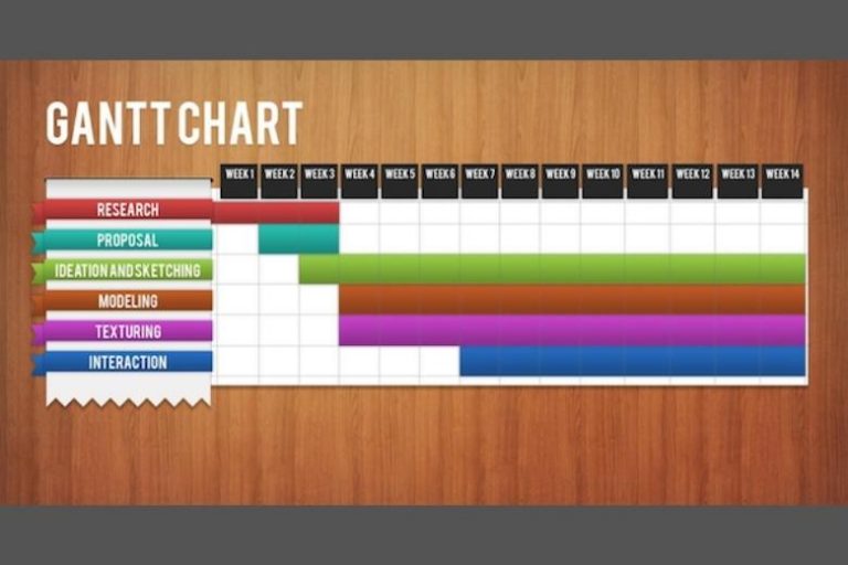 Timeline là gì? Cách làm Timeline cho công việc hiệu quả nhất