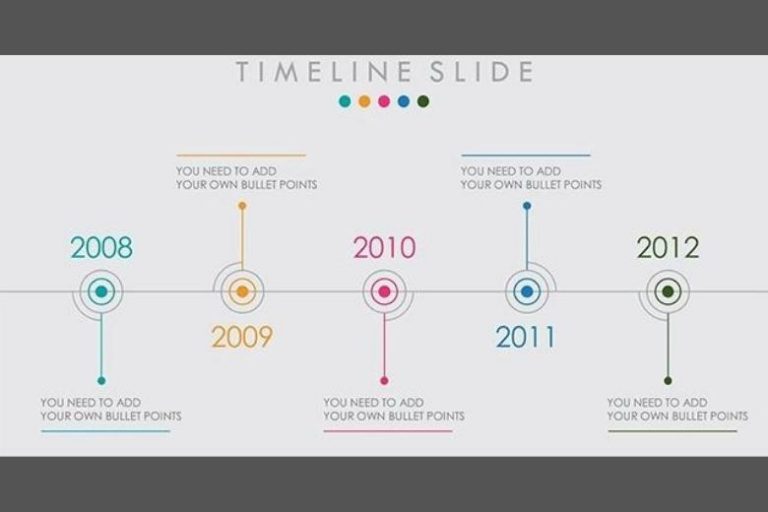 Timeline là gì? Cách làm Timeline cho công việc hiệu quả nhất