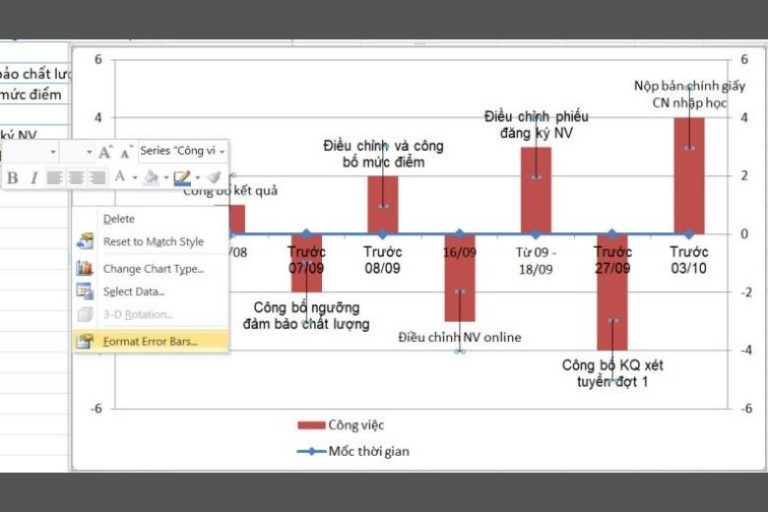 Timeline là gì? Cách làm Timeline cho công việc hiệu quả nhất