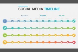 Timeline là gì? Cách làm Timeline cho công việc hiệu quả nhất