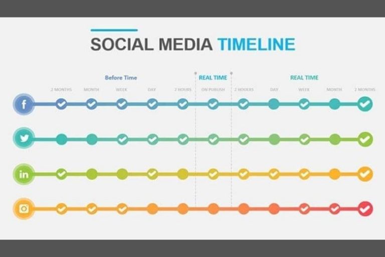 Timeline là gì? Cách làm Timeline cho công việc hiệu quả nhất