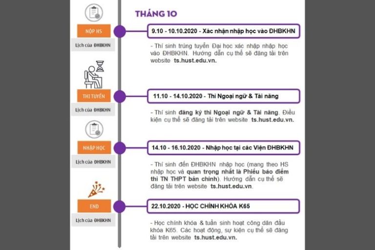 Timeline là gì? Cách làm Timeline cho công việc hiệu quả nhất