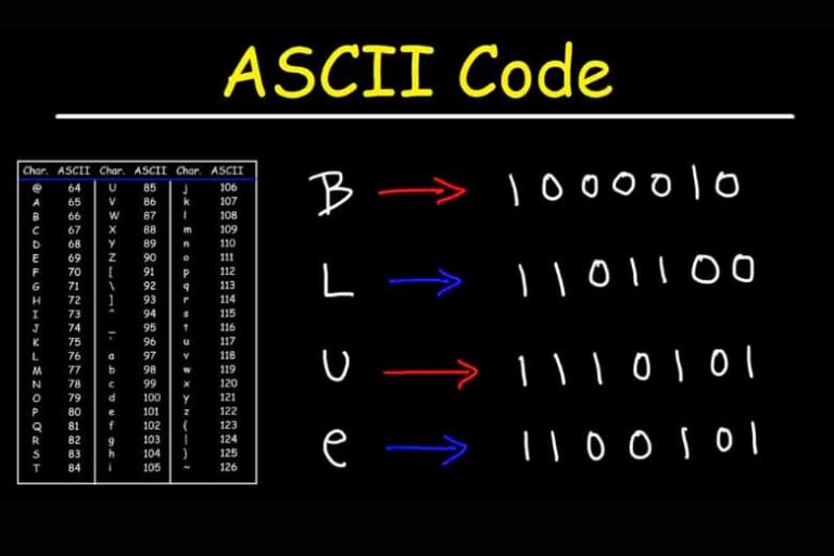 Bảng mã ASCII là gì? Tổng hợp tất tần tật về mã ASCII đầy đủ