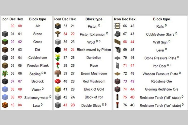 Tổng hợp mã Minecraft, cheat code Minecraft, lệnh Minecraft
