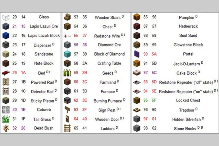 Tổng hợp mã Minecraft, cheat code Minecraft, lệnh Minecraft