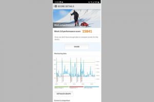 Đánh giá hiệu năng Samsung Galaxy S23 Ultra: Điểm số "khủng"