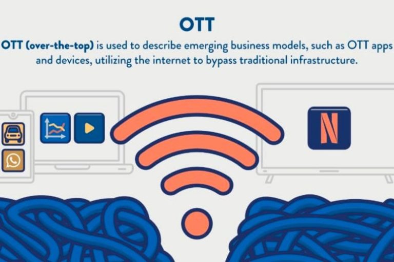OTT là gì? Vì sao OTT là xu hướng truyền hình thời hiện đại?