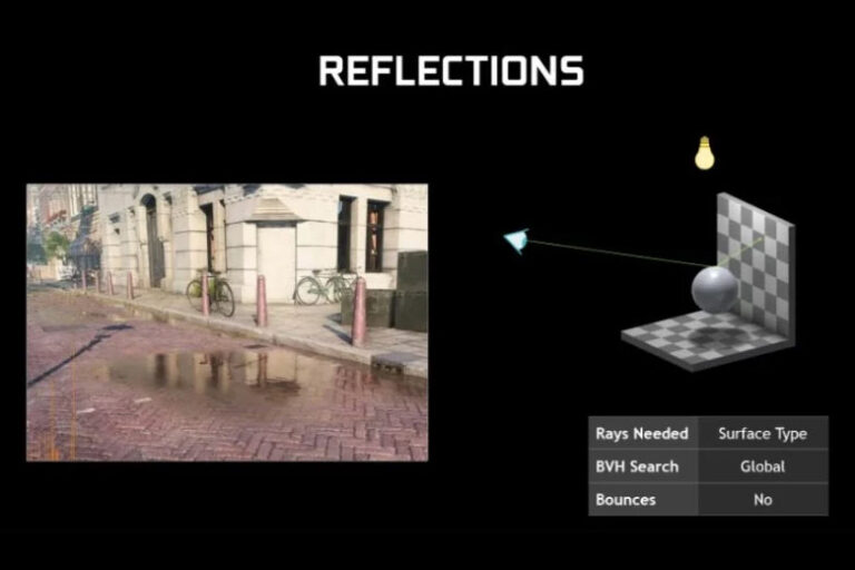 Ray Tracing là gì? Cách bật Ray Tracing khi chơi Game