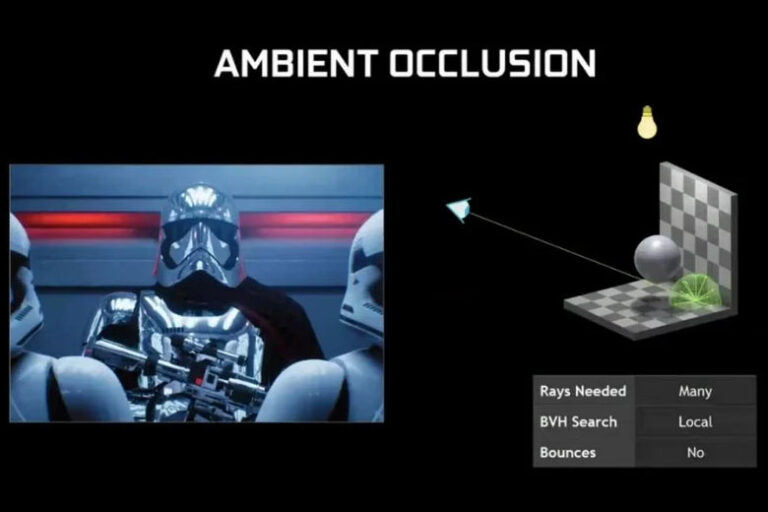 Ray Tracing là gì? Cách bật Ray Tracing khi chơi Game