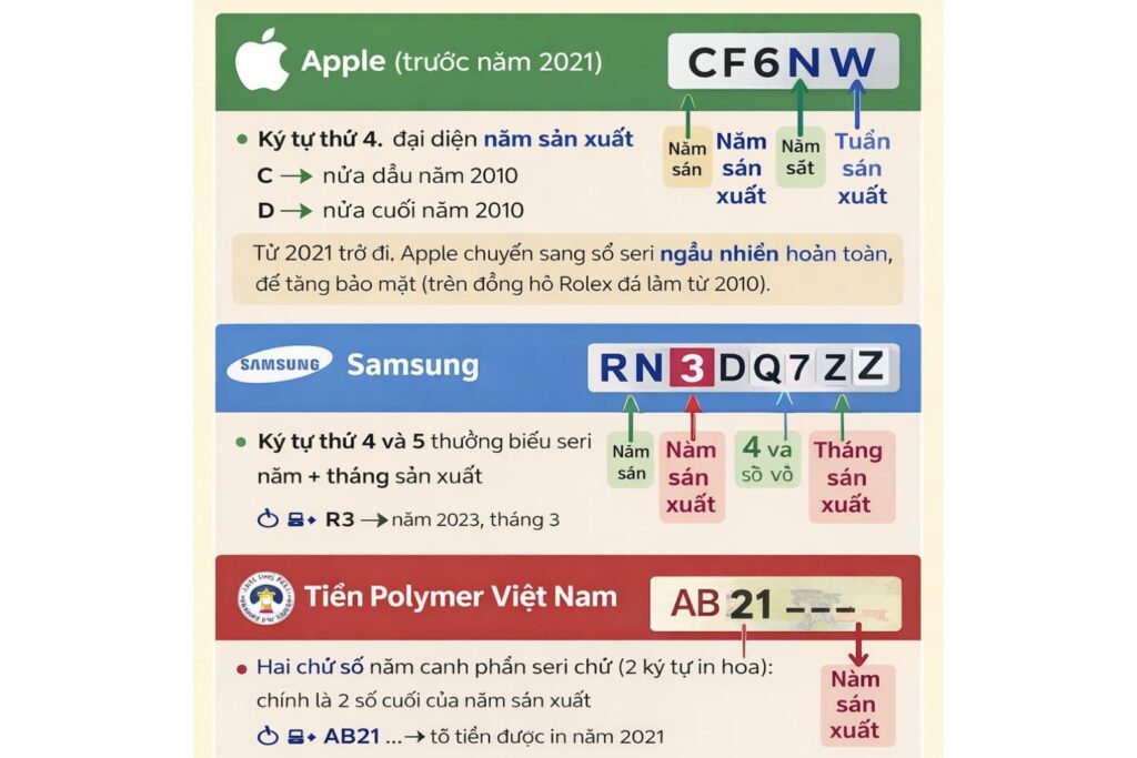 Số seri là gì? Cách đọc "DNA" và check bảo hành chính xác